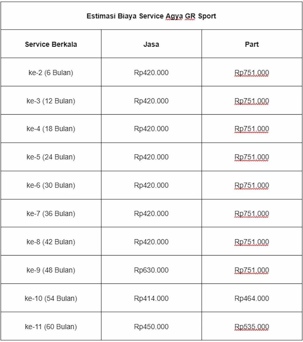Biaya Service Agya GR Sport: Panduan Lengkap dan Detail | Auto2000